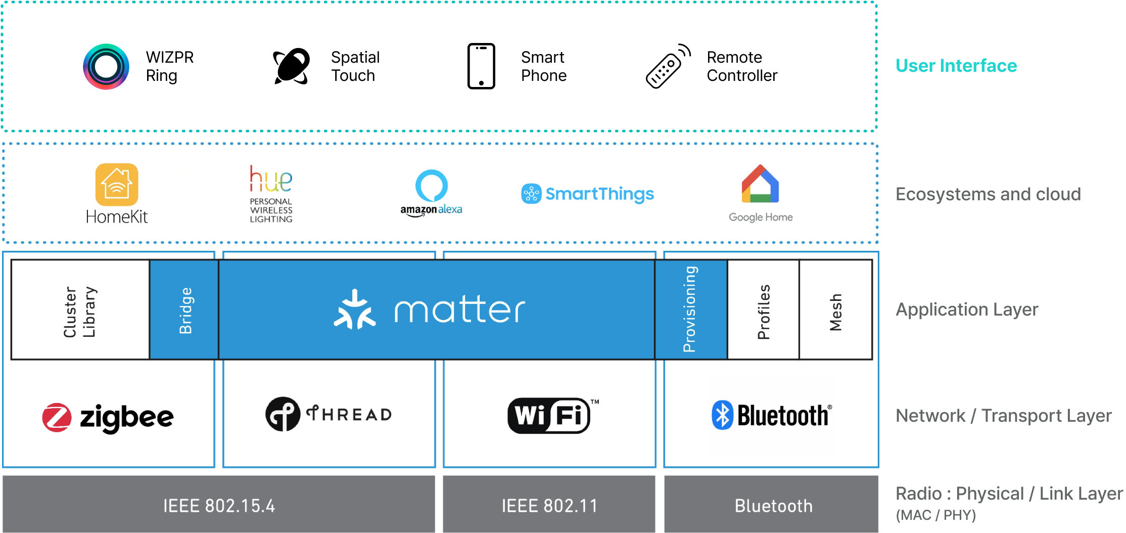 Spatial Touch Home | Vtouch